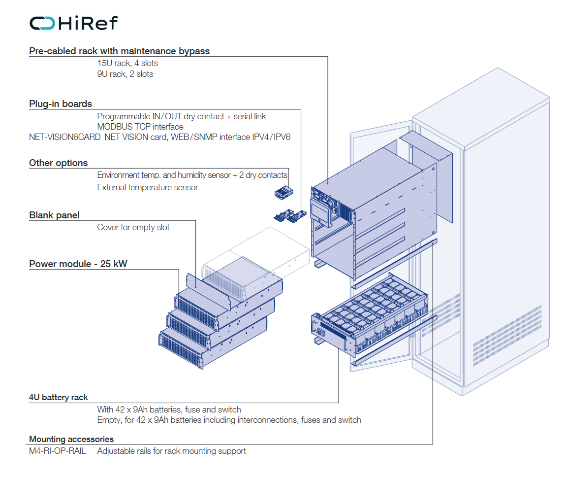 UPS ماژولار 75کاوا آنلاین هایرف - فروشگاه تخصصی تجهیزات دیتاسنتر