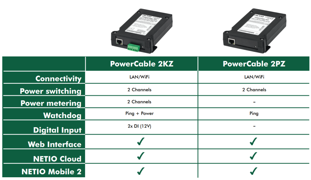 کنترل جریان برق Netio مدل PowerCable 2KZ