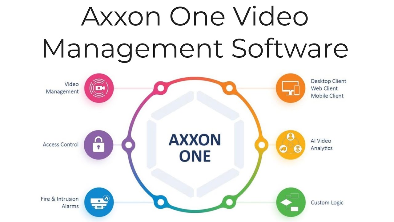 لایسنس نرم افزار Axxon One